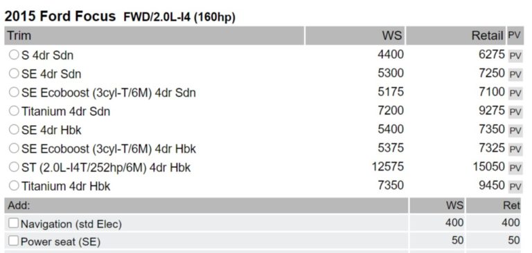 What's My Car Worth? Car Value Trade-In Tool | Conquest Cars Canada